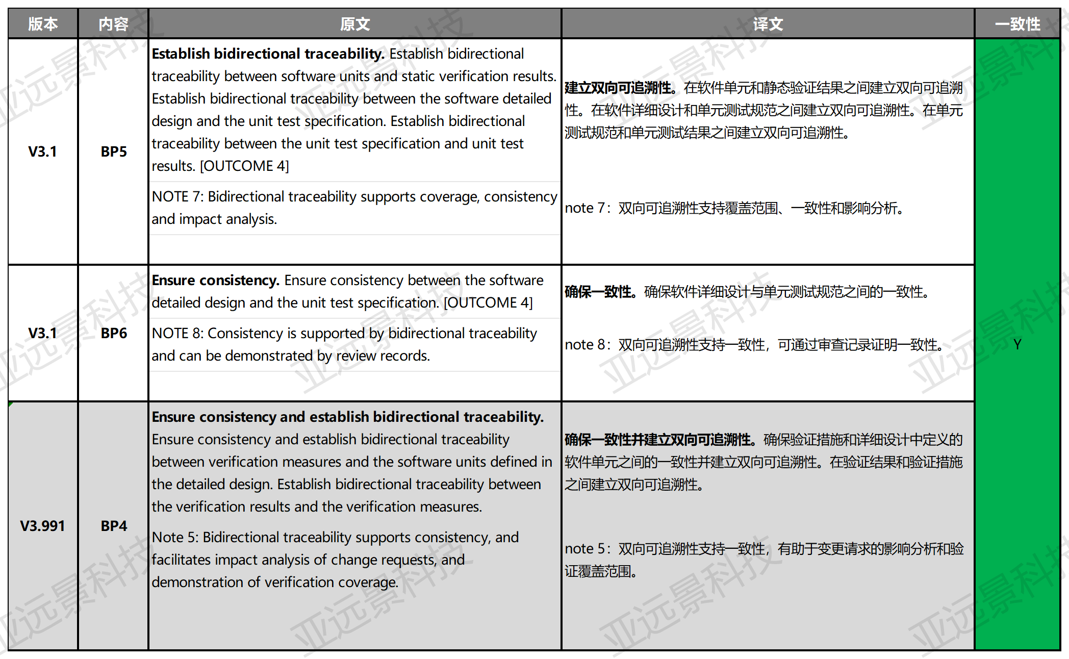 ASPICE V3.991差异解读—SWE.4（ASPICE V4.0草稿版差异预览）_automotive spice 4.0 和3-CSDN博客