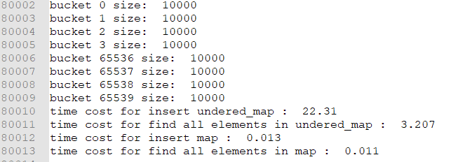 记一次离谱的unordered_map性能退化_unordered map 退化-CSDN博客
