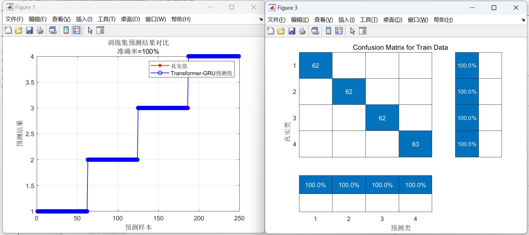 【原创】基于Transformer-GRU多特征分类预测(多输入单输出) Matlab-CSDN博客