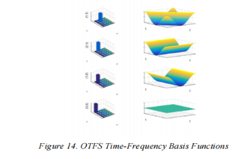 【OTFS白皮书翻译】(含原文下载)_otfs调制-CSDN博客