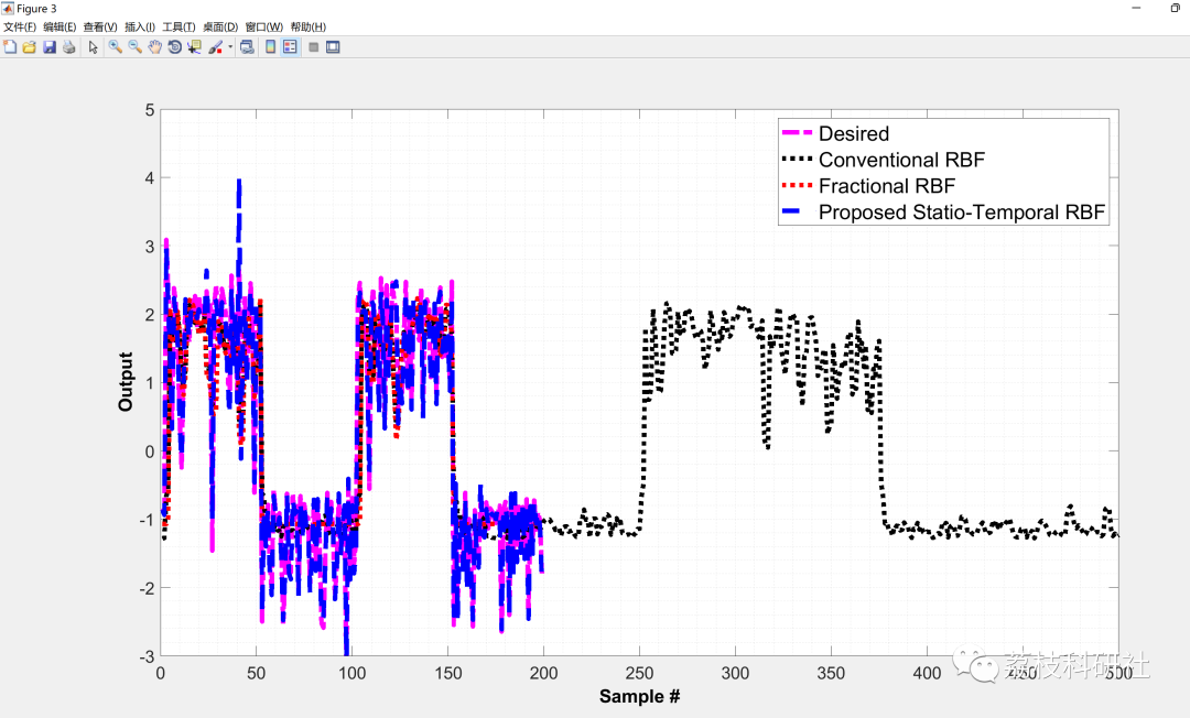 基于时空RBF-NN进行非线性系统识别（Matlab代码实现）_用matlab时空rbf-CSDN博客