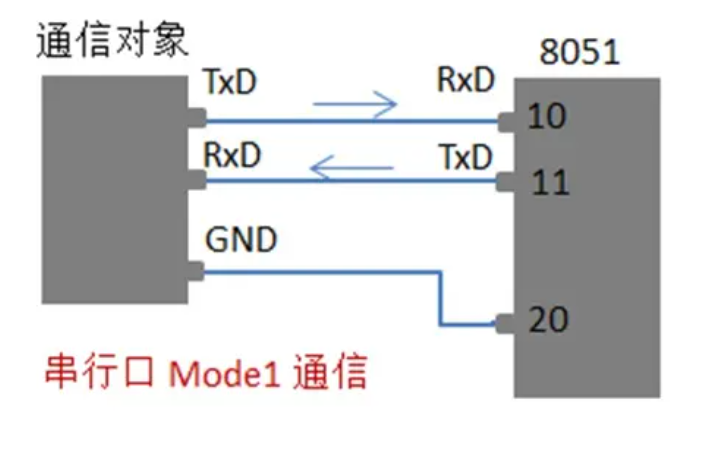 8051 的串口通讯及应用_8051单片机的通信串口代码-CSDN博客