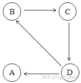 pagerank数据集_机器学习十大经典算法-PageRank（附实践代码）-CSDN博客