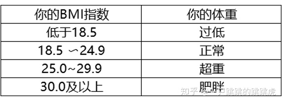 身体指数bmi流程图_怎么算BMI?-CSDN博客