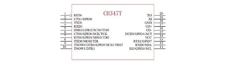 沁恒微电子CH347是一款高速USB总线转接芯片_hw13554961857的博客-CSDN博客