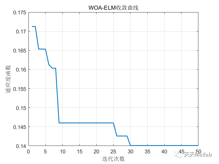 【elm分类】基于鲸鱼算法优化elm神经网络实现数据分类附matlab代码鲸鱼优化elm回归matlab Csdn博客