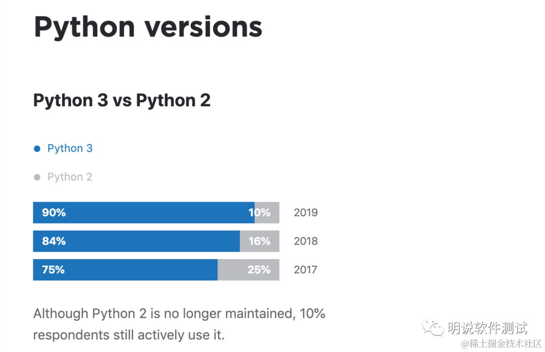 年度 Python 者调查报告显示,30 多的 Python 开发者是做软件测试工作python Web占比 Csdn博客