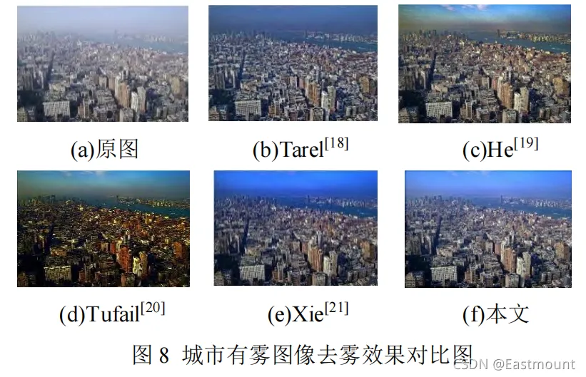 Python图像处理丨详解图像去雾处理方法图像分割算法处理烟雾python Csdn博客