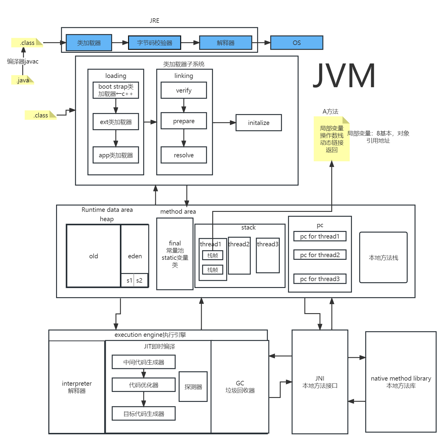 JVM2._adair csdn-CSDN博客