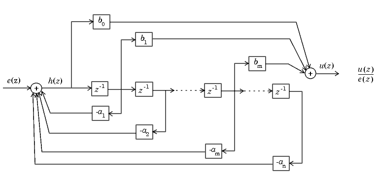 MATLAB的direct_form,Direct Form II-CSDN博客