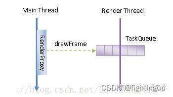 【转】自上而下解读Android显示流程-CSDN博客