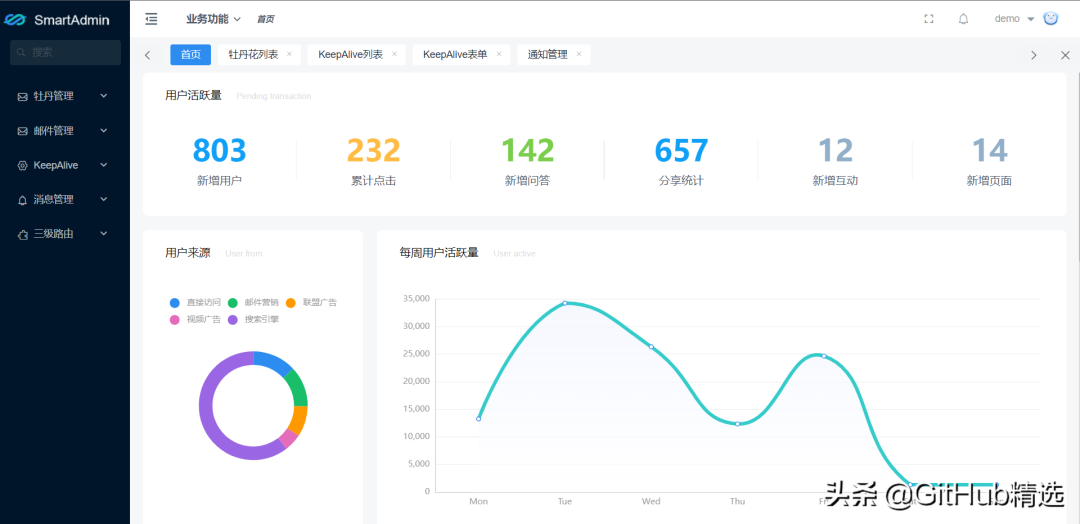 开箱即用的开源管理系统做项目scui Admin Csdn博客 