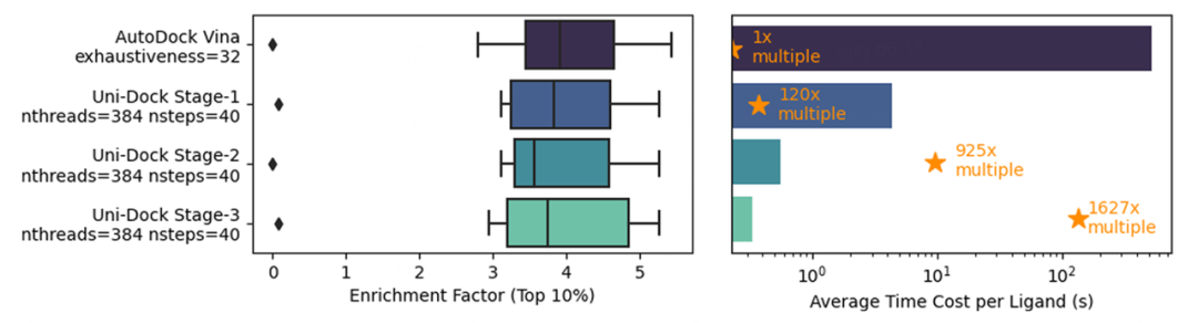 JCTC封面文章 | 深势科技Uni-Dock：支持极大规模数据库虚拟筛选的高性能对接引擎...-CSDN博客