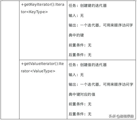 java 字典_抽象数据类型、数据结构、算法与Java语言：ADT Dictionary-CSDN博客