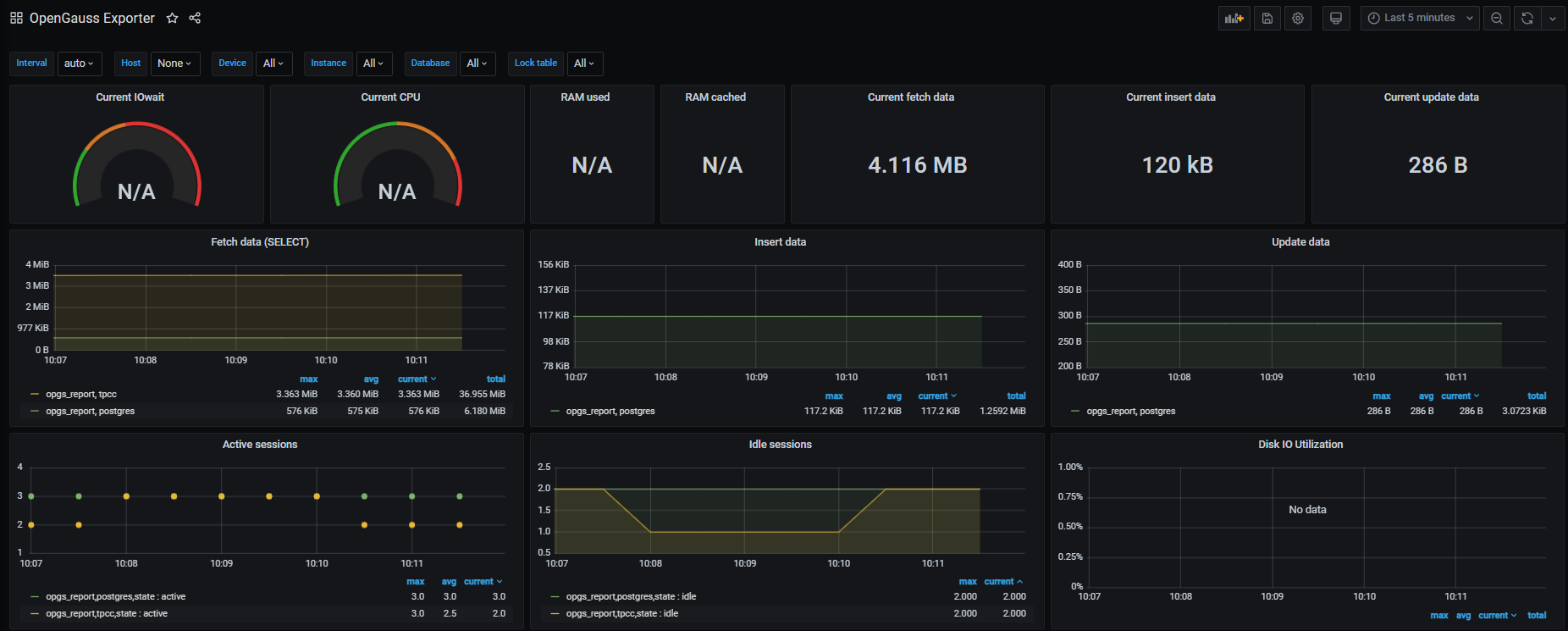 普罗米修斯监控openGauss_opengauss_exporter_胡正策的博客-CSDN博客