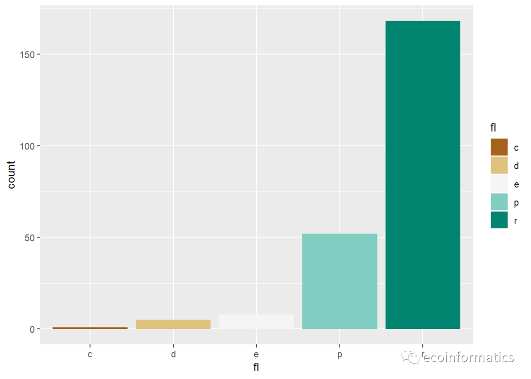 ggplot2 多个柱状图比较_一文读懂ggplot2数据可视化_weixin_39913807的博客-CSDN博客