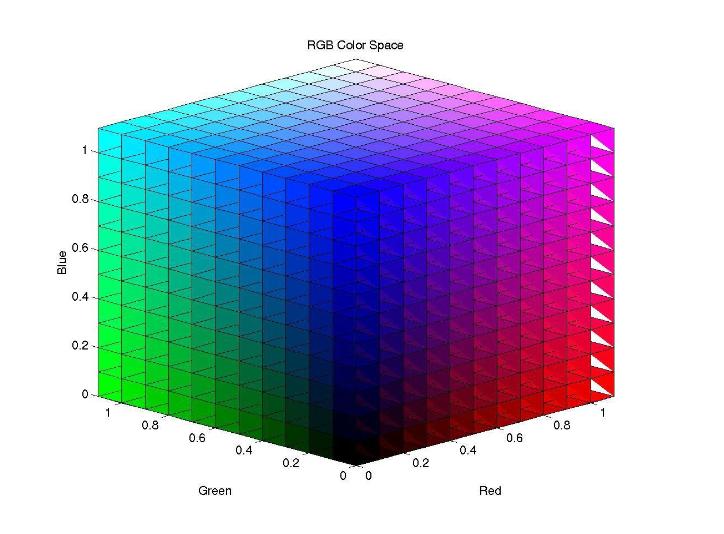 YCbCr色彩空间-CSDN博客