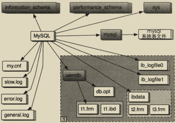 阿里P8问我为啥跪着看这本MySQL笔记，拿走看了看，他哭了-CSDN博客