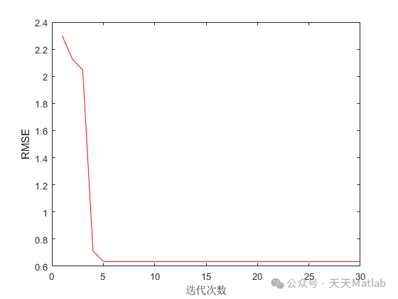 【SCI顶级优化】Matlab实现SO-CNN-LSTM-Multihead-Attention温度预测附matlab代码_matlab温度预测-CSDN博客