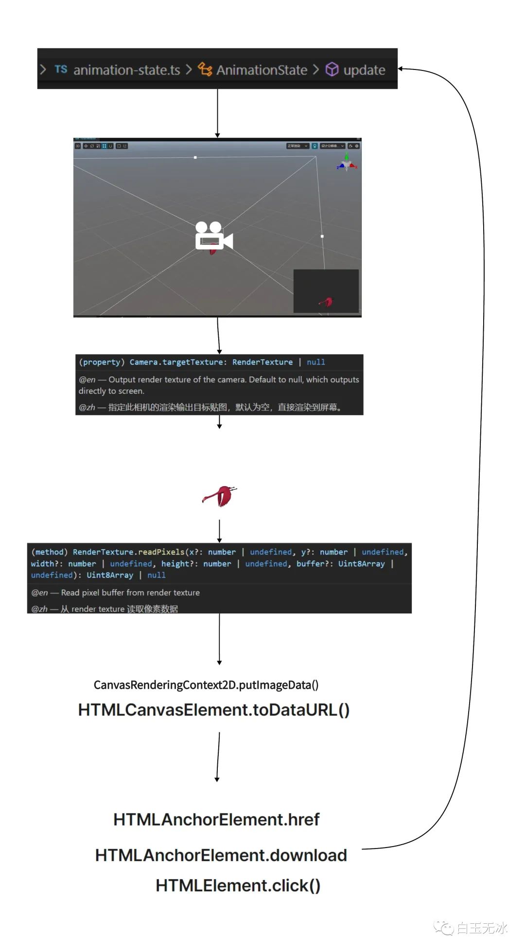 三渲二 Cocos Creator Csdn博客 