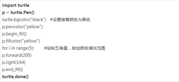 Python海龟库如何导入少儿python编程培训手册系列之——海龟库基础用法 Csdn博客