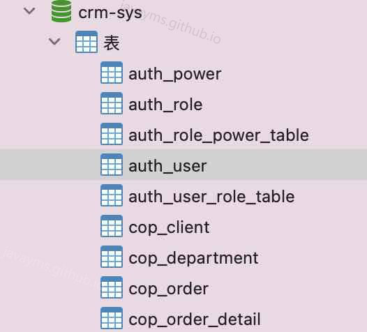 基于javaweb的客户关系管理系统(java+springboot+layui+html+mysql)_javaee可以实现简单的客户管理系统-CSDN博客