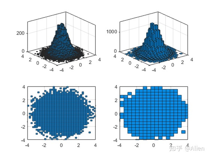 Matlab Bin函数matlab画图技巧与实例（六）：直方图histogram和histogram2函数宇智波带孝子的博客 Csdn博客