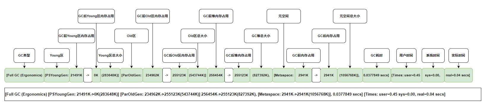 Jvm下篇:性能监控与调优篇05分析gc日志尚硅谷metaspace 130983k 130762k1171456k Csdn博客