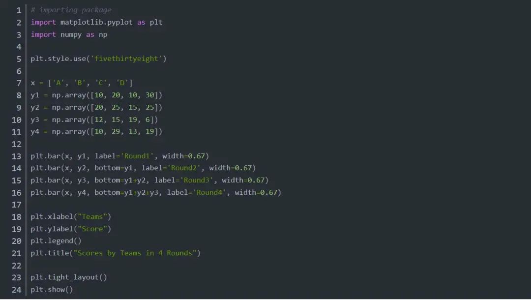 Python数据分析 数据可视化(九)csdn数据可视化课后练习题第九章虎扑社区 Csdn博客