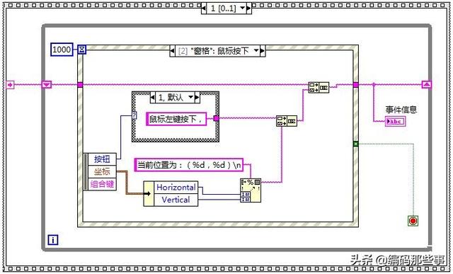 Labview实例手把手以实例教你学labview编程，事件结构框架weixin39883079的博客 Csdn博客