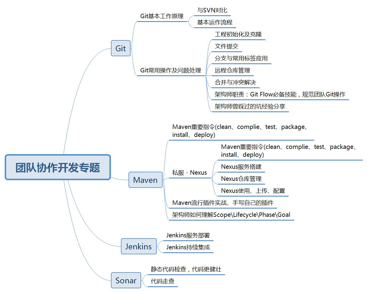 Java初级程序员想要月薪20k 需要掌握哪些主流技术?20kjava岗位一般要会什么技术 Csdn博客 3670