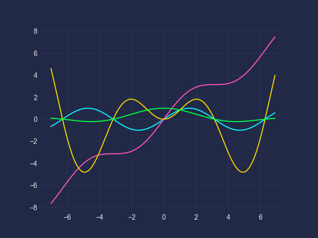 Python实战案例，mplcyberpunk模块，Python实现赛博朋克数据可视化_小雁子学Python的博客-CSDN博客
