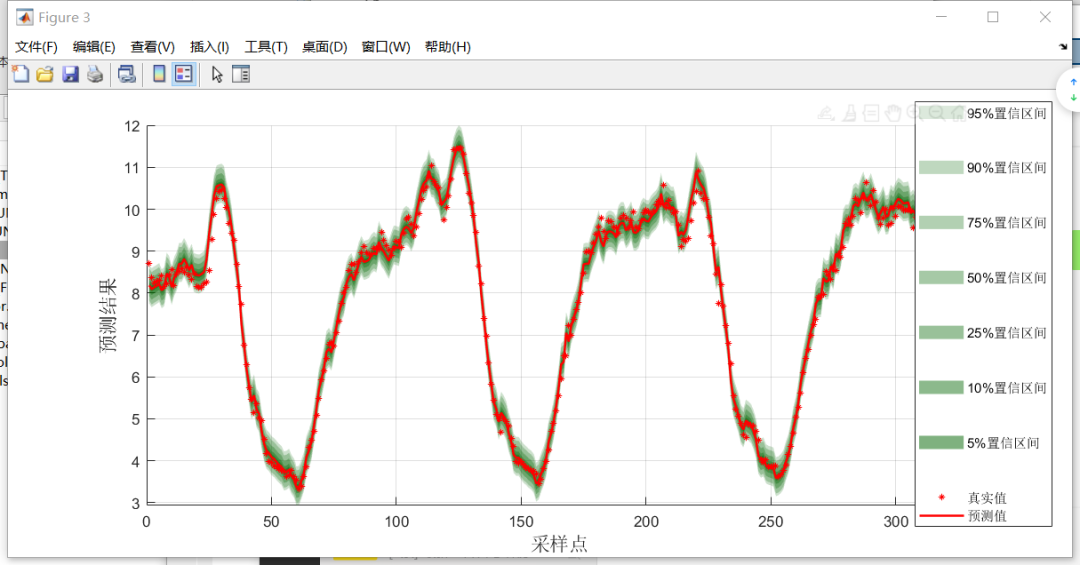【代码分享】基于最小二乘支持向量机（lssvm）自适应带宽核函数密度估计（abkde）的多变量回归预测 Csdn博客