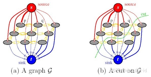 Vtk C 图像分割graph Cuts 图分割学习 Csdn博客 