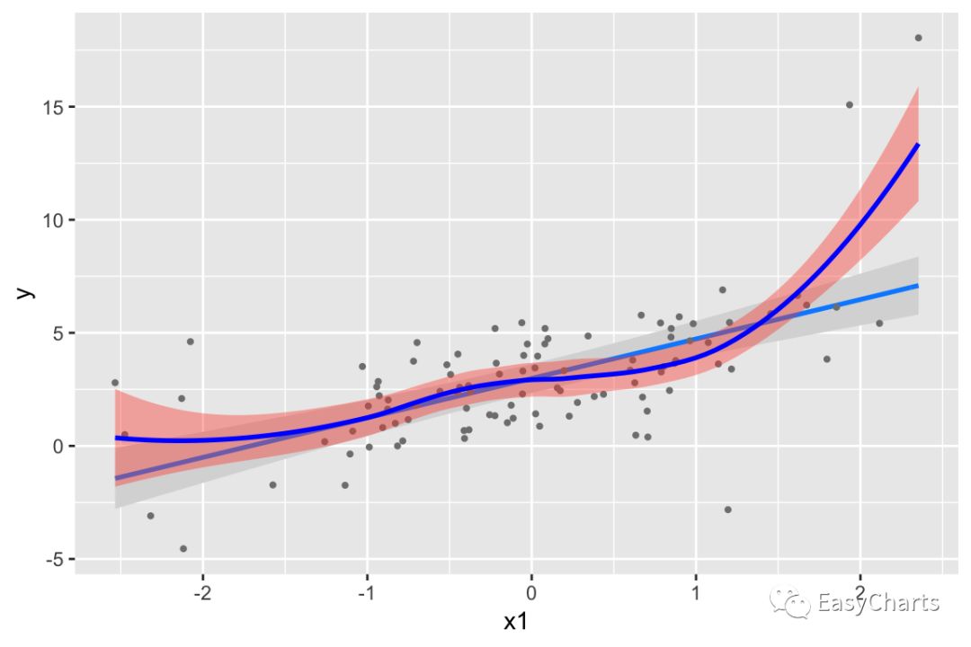 visreg：带你玩遍模型可视化-CSDN博客