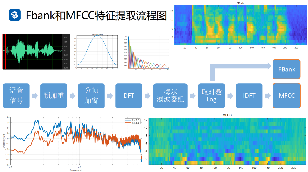 MFCC/HMM/GMM/EM/LM基本知识_comlmmml hvdbfi-CSDN博客
