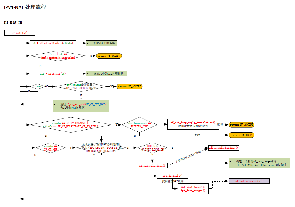 深入理解netfilter框架|经典PDF_极客重生的博客-CSDN博客