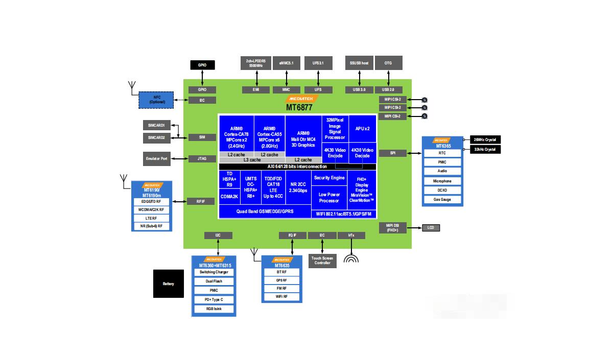 MTK/联发科 5G安卓智能核心板（MT6877 天玑900平台）_联发科mt6877驱动 mac版_newmobi的博客-CSDN博客