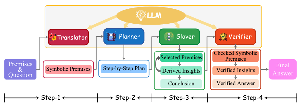 NICE分享 | 符号化规则强化CoT，大幅提高推理性能 - ACL2024-CSDN博客