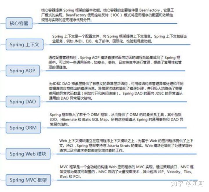 阿里P8java程序员大佬讲的Spring大家族原理汇总，不看后悔系列_阿里java技术大佬-CSDN博客