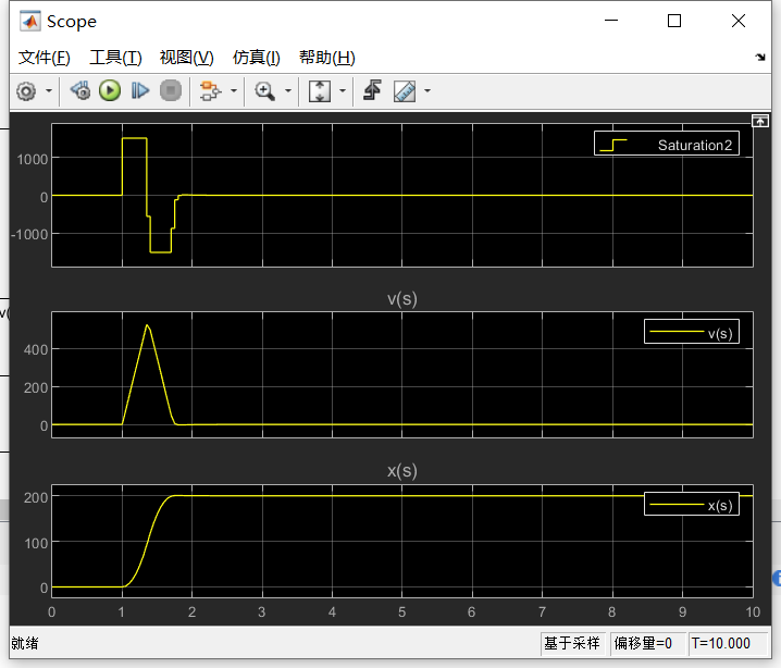 MATLAB Simulink PID仿真图像分析（单双环、连续与离散时间）_双环控制仿真图-CSDN博客