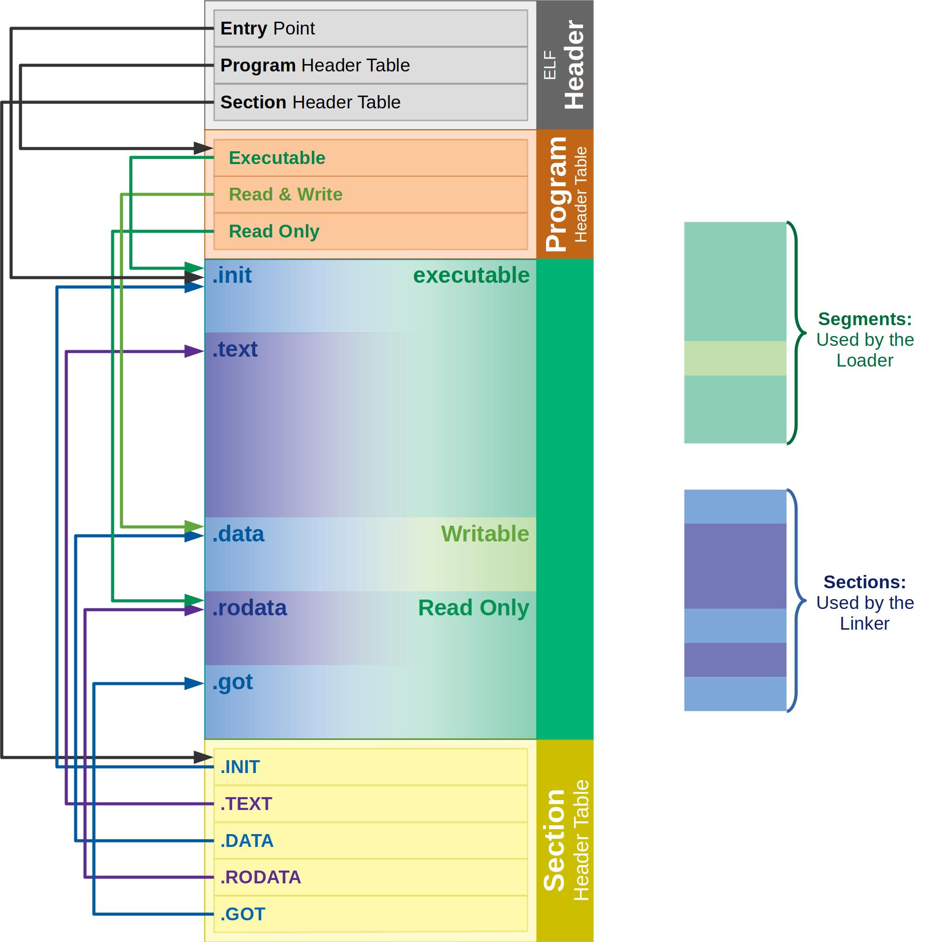 ELF文件格式_.rela section-CSDN博客