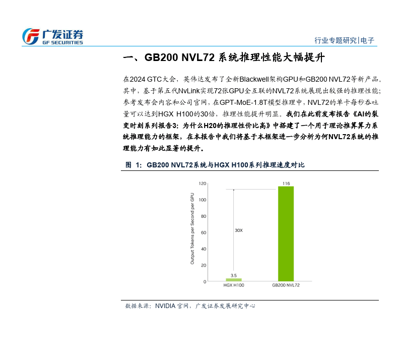 AI专题：为什么 GB200 NVL72 推理性能相较于 HGX H100 提高 30 倍？-CSDN博客