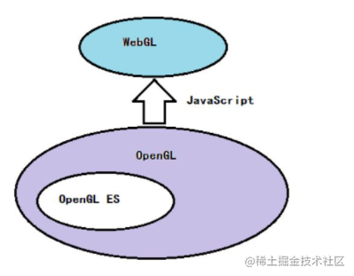 【第二届青训营-寒假前端场】- 「WebGL基础」笔记_createbuffer顶点数组-CSDN博客