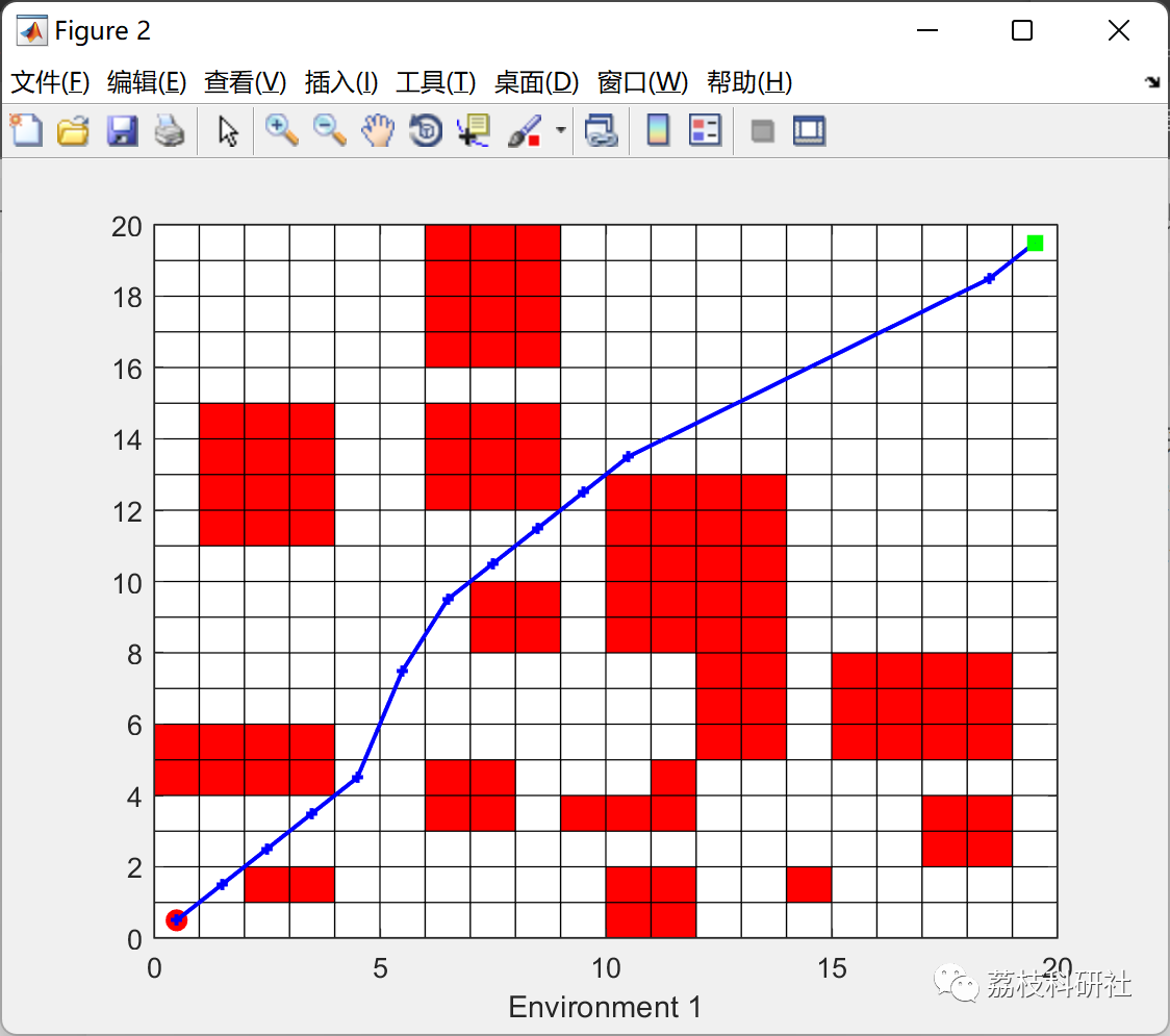 基于麻雀优化算法的路径优化问题（matlab代码实现）基于改进麻雀搜索算法的电气巡检机器人路径规划方法 Csdn博客
