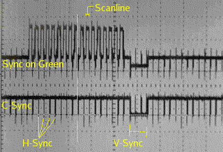 VGA RGBHV 时序图_rgbhv同步信号源强度如何调整-CSDN博客