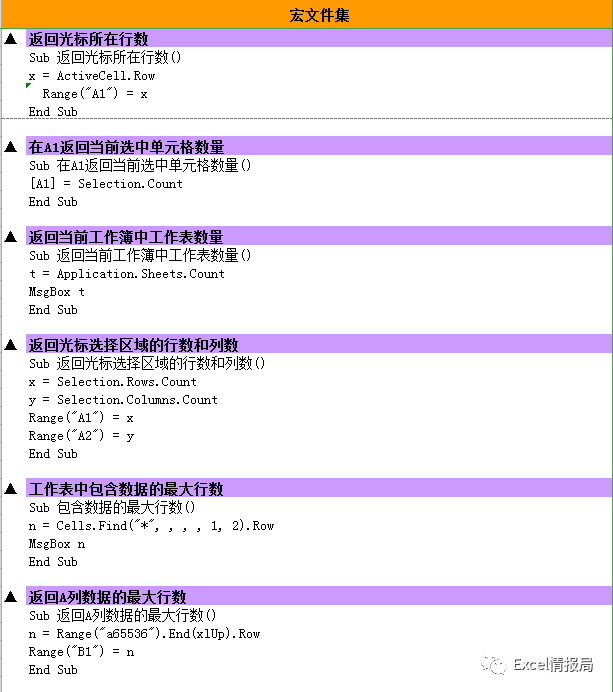access vba代码大全_157个常用的VBA代码模板分享，总有一段你用得到！-CSDN博客