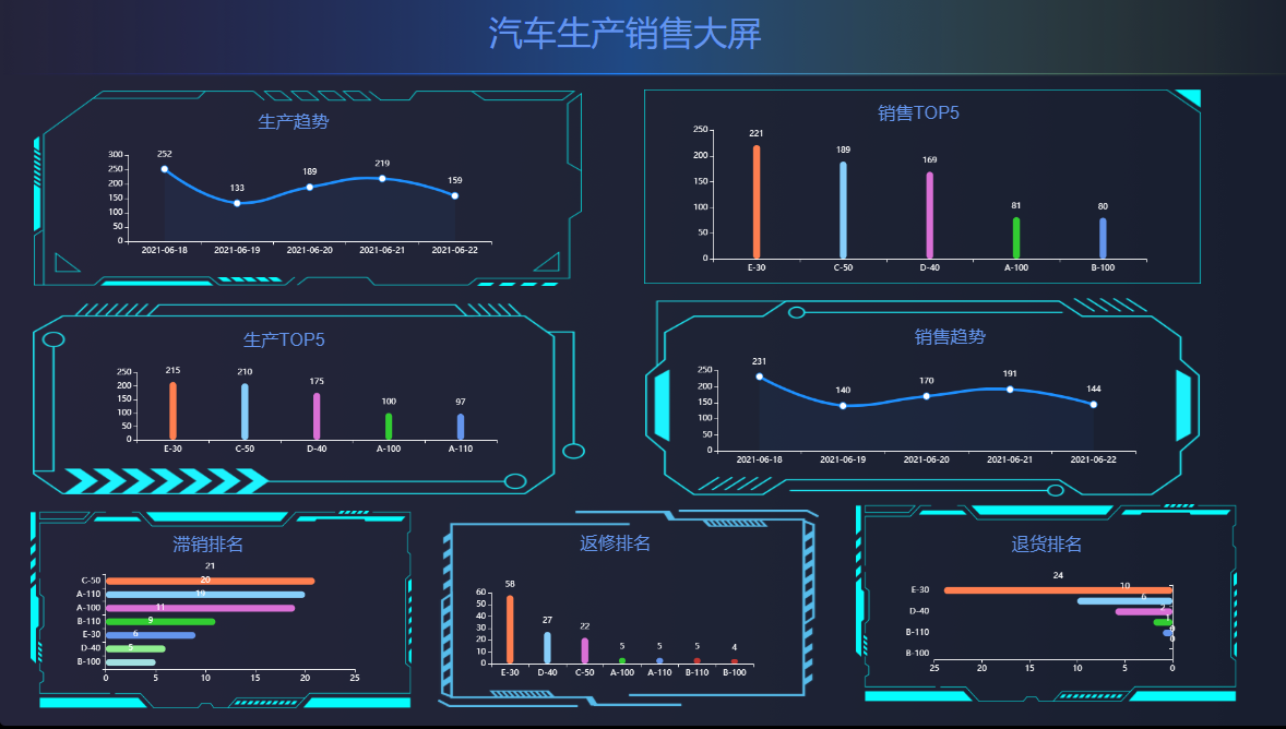 自定义的拖拽式智能大屏（springbootvue）拖拽定义大屏 开源 Csdn博客 