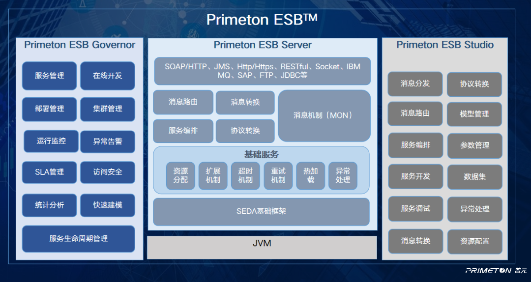 基于ESB的企业服务集成平台建设之道-CSDN博客