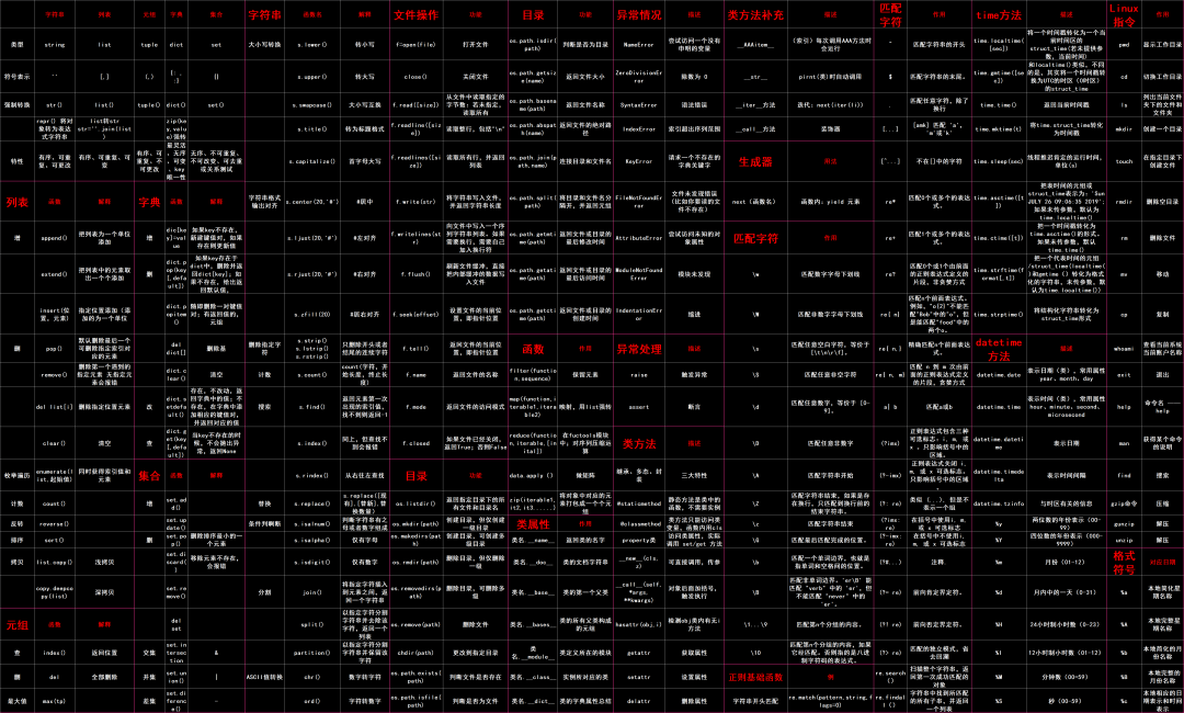 Python基础壁纸python常用命令全集 桌面背景 Csdn博客 1201
